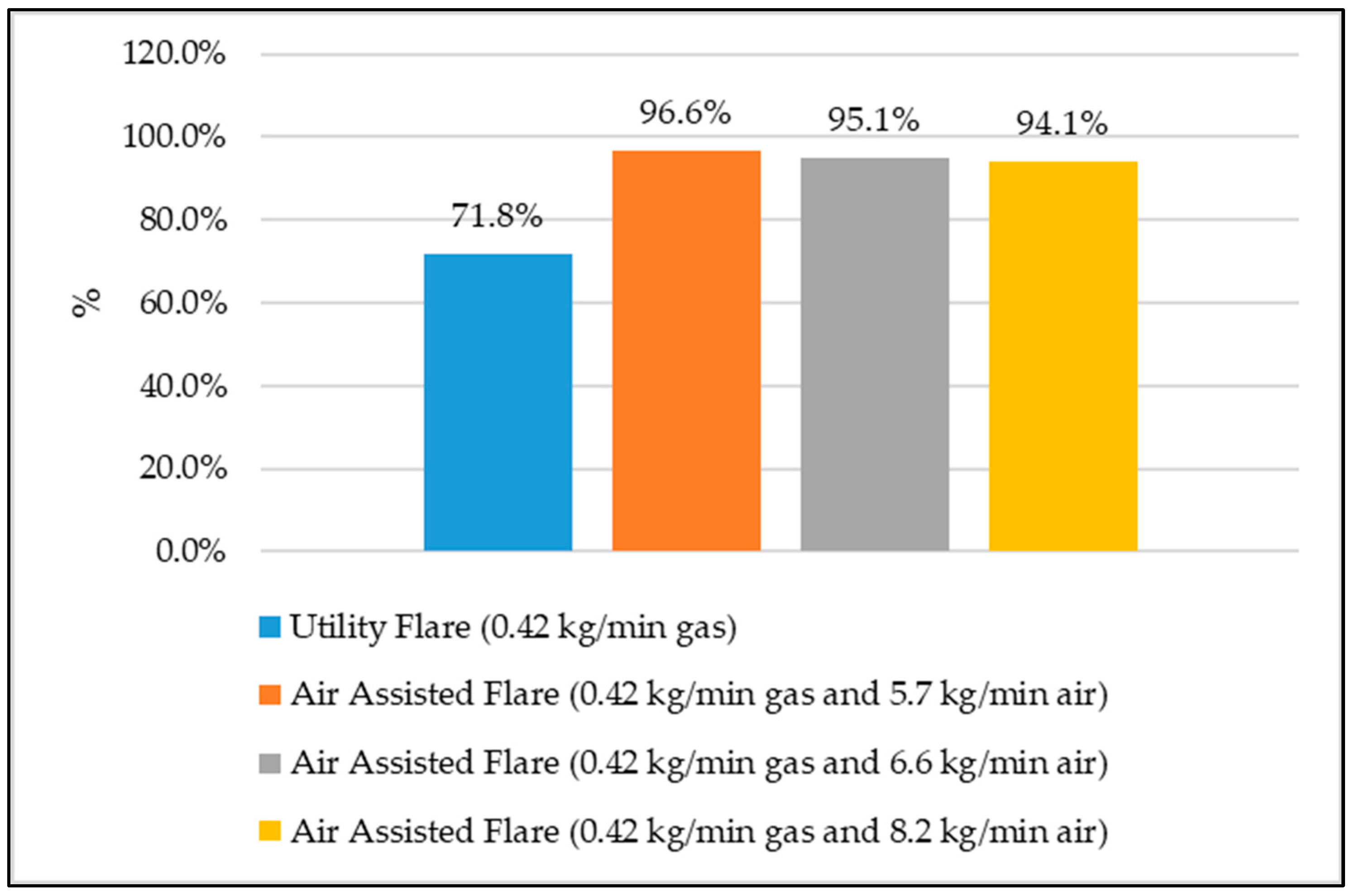 A New Air-Assisted Flare Tip Design for Managing Gas Flare Emissions ...