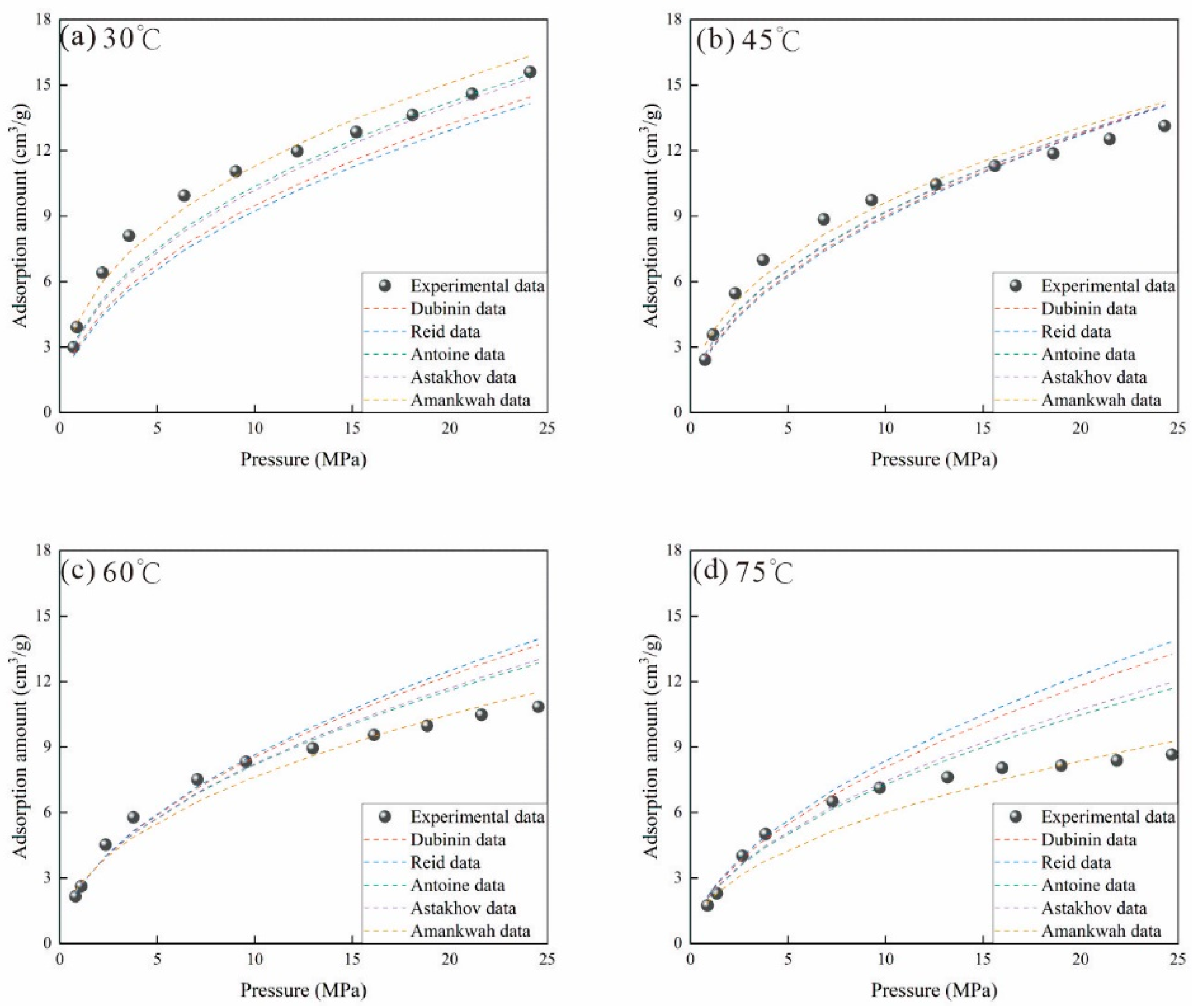 Processes | Free Full-Text | Study on Evaluation of the Virtual ...