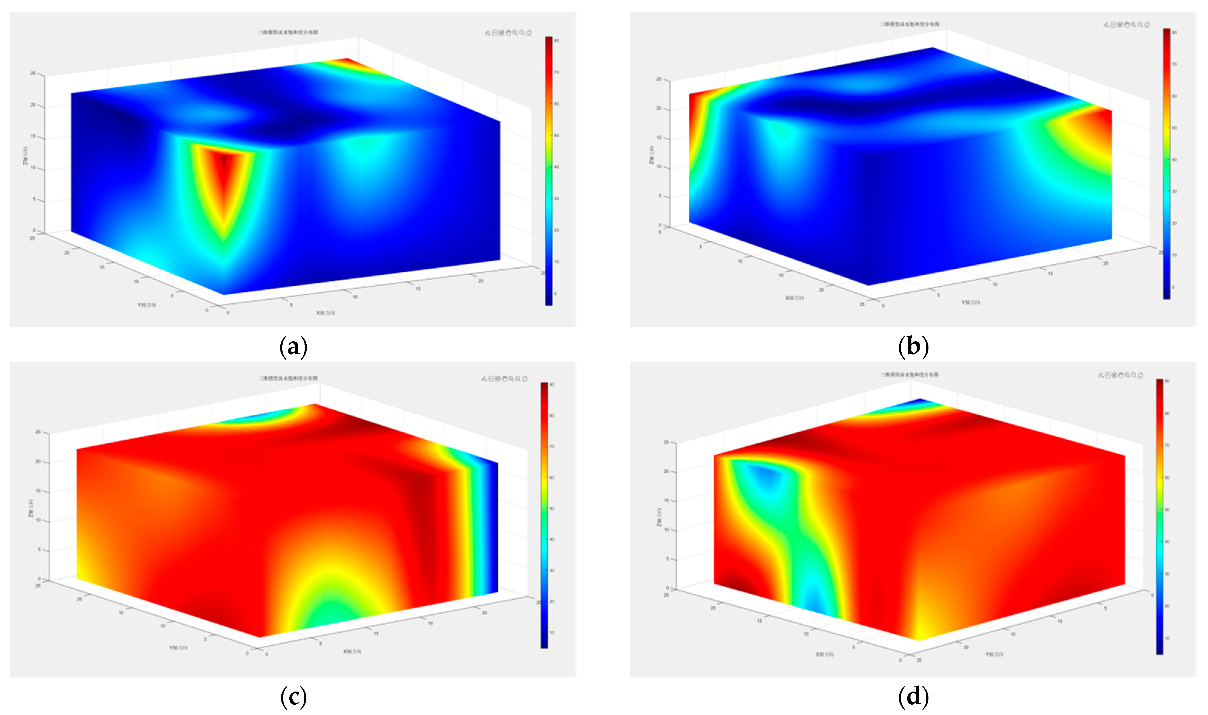 The Three-Dimensional Heterogeneous Simulation Study of CO2 Flooding in ...
