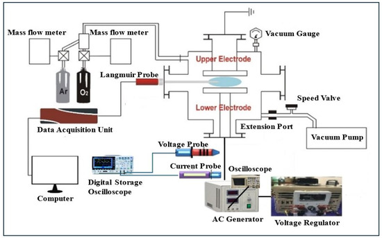Preliminary Exploration of Low Frequency Low-Pressure Capacitively ...