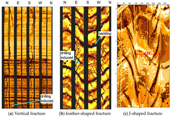 Prediction and Application of Drilling-Induced Fracture Occurrences under Different Stress Regimes