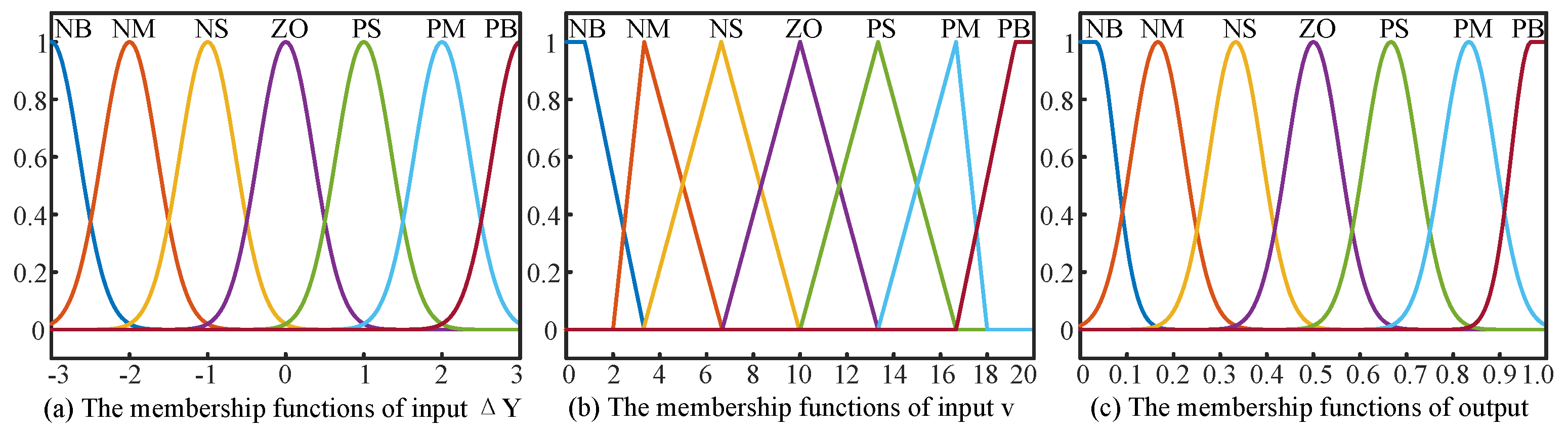 Trajectory Tracking of Unmanned Logistics Vehicle Based on Event ...