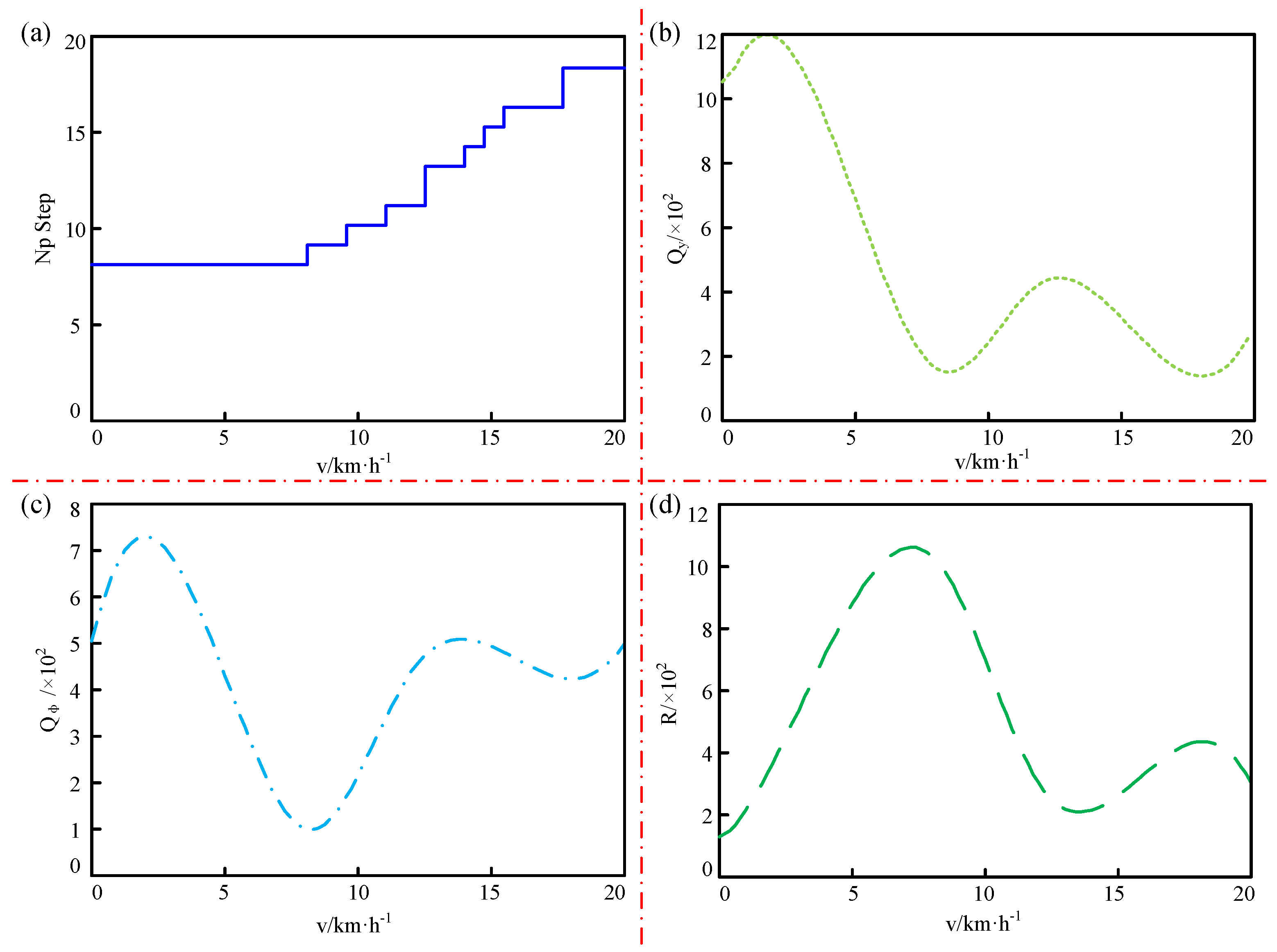 Trajectory Tracking of Unmanned Logistics Vehicle Based on Event-Triggered and Adaptive ...
