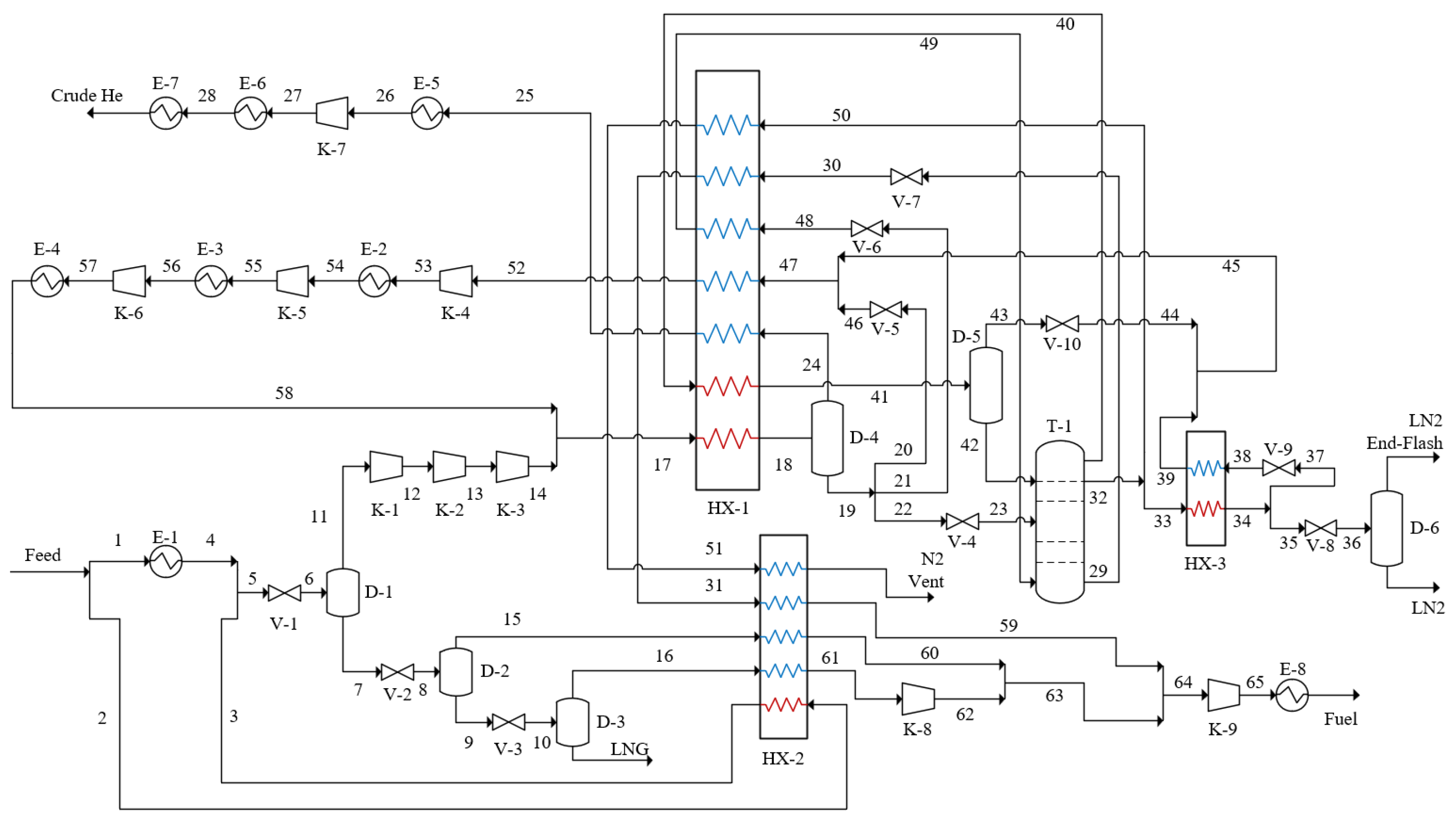 Simulation and Economic Analysis of Helium Extraction Process from ...