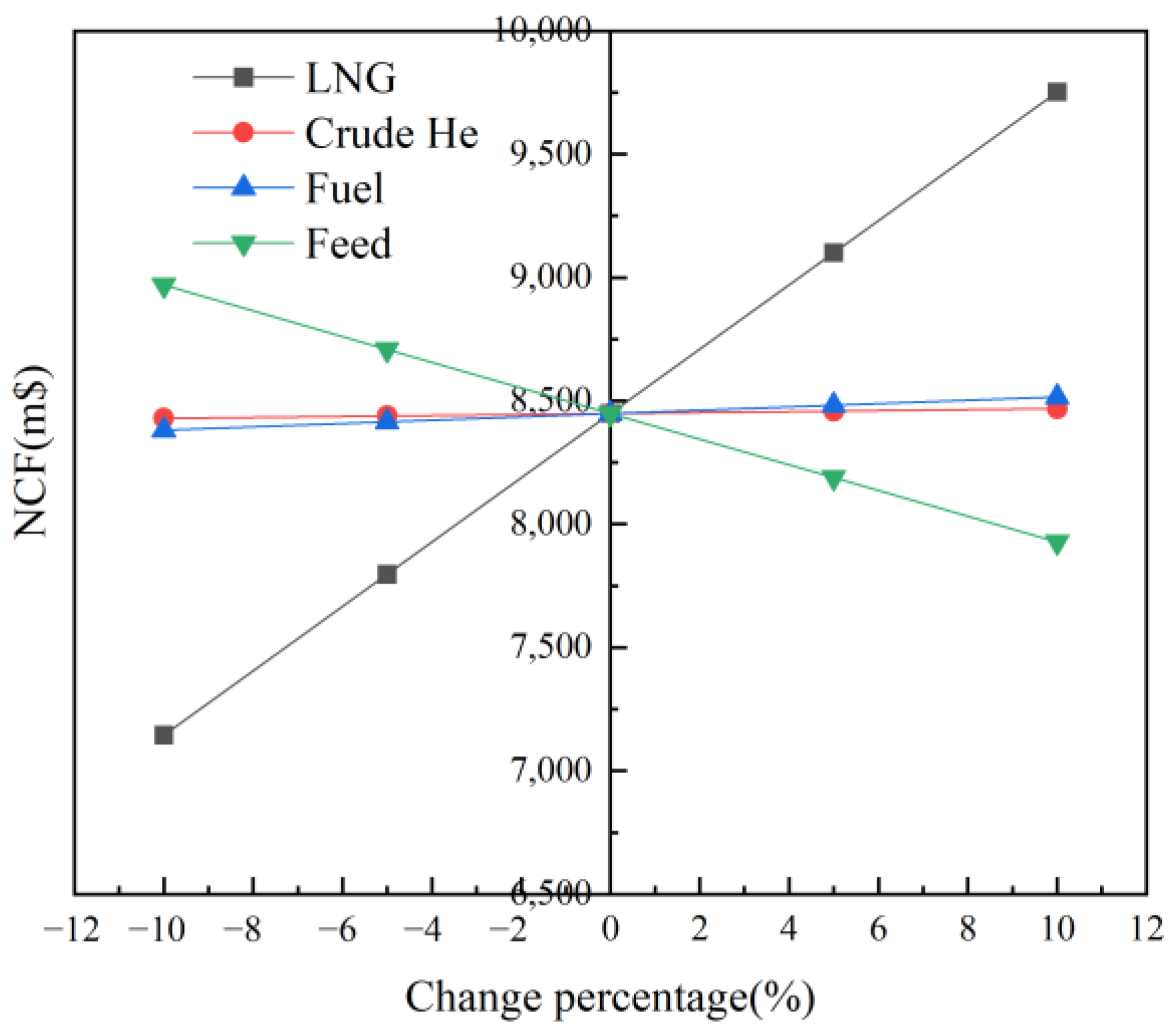 Simulation and Economic Analysis of Helium Extraction Process from ...