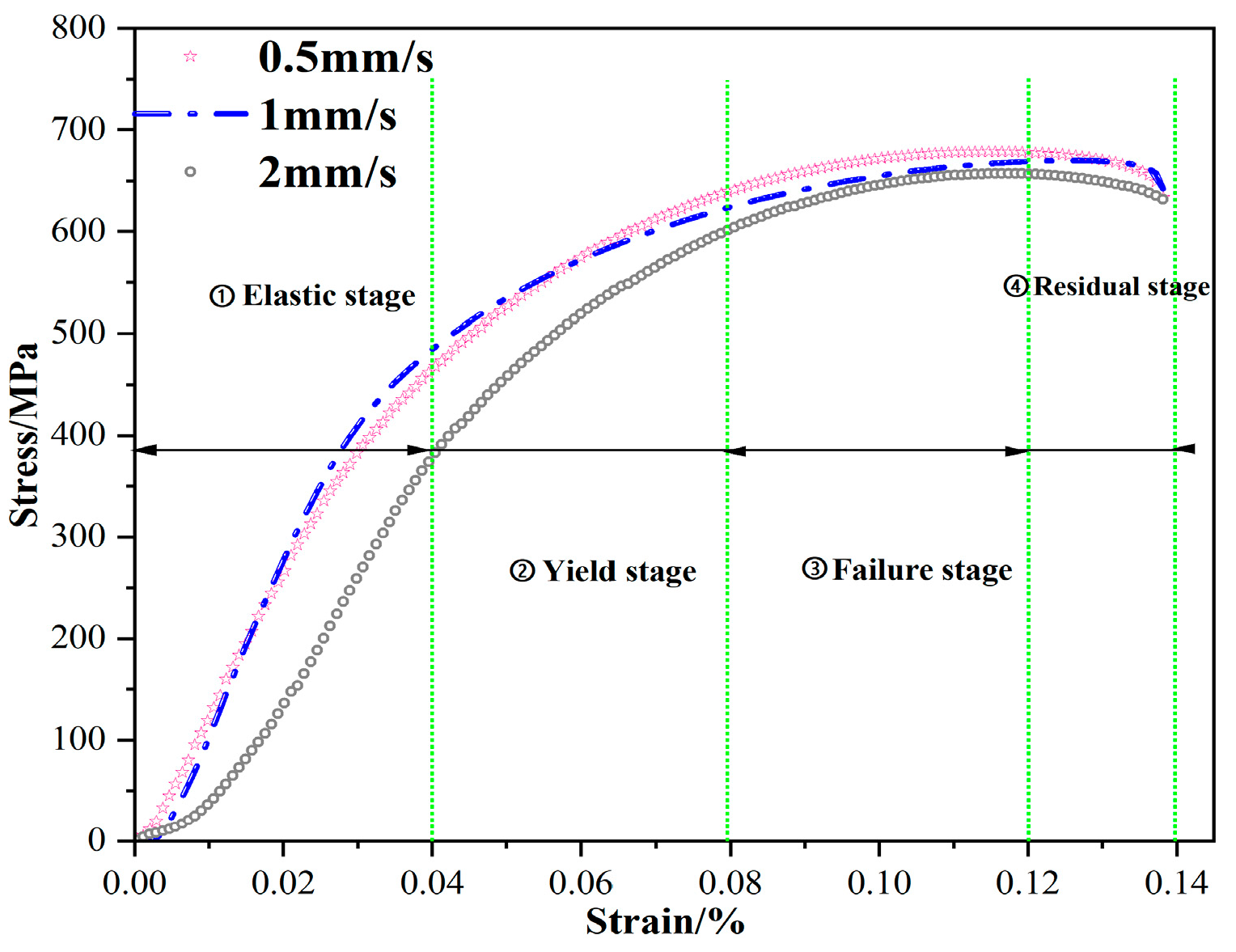 Probing Internal Damage in Grey Cast Iron Compression Based on Acoustic ...