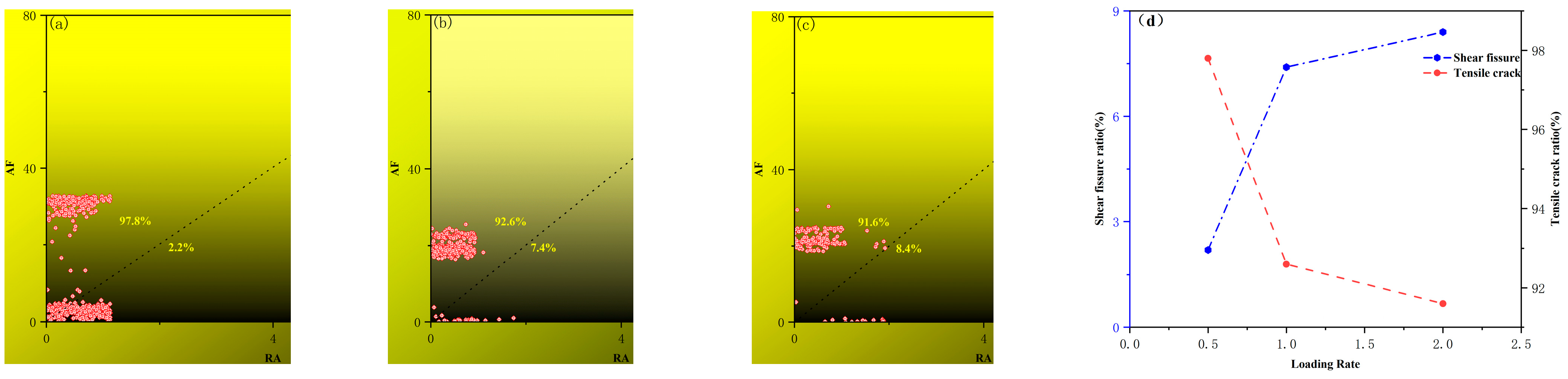 Probing Internal Damage in Grey Cast Iron Compression Based on Acoustic ...