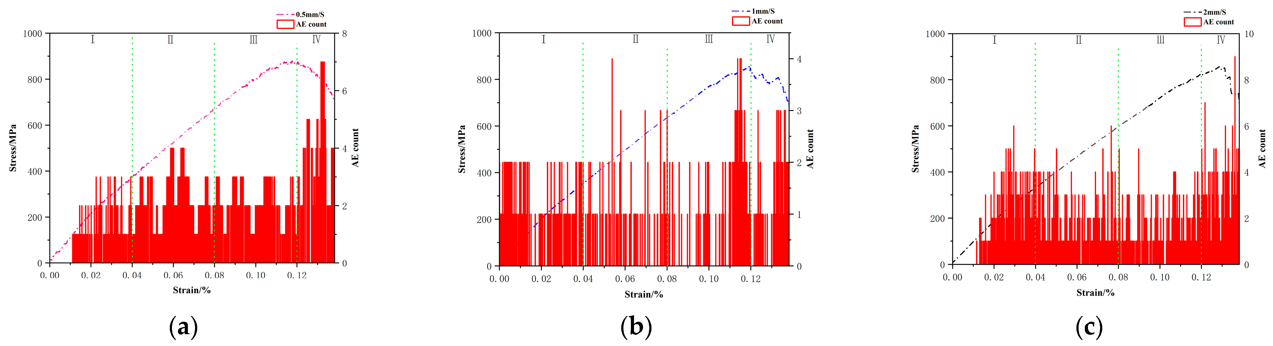 Probing Internal Damage in Grey Cast Iron Compression Based on Acoustic ...
