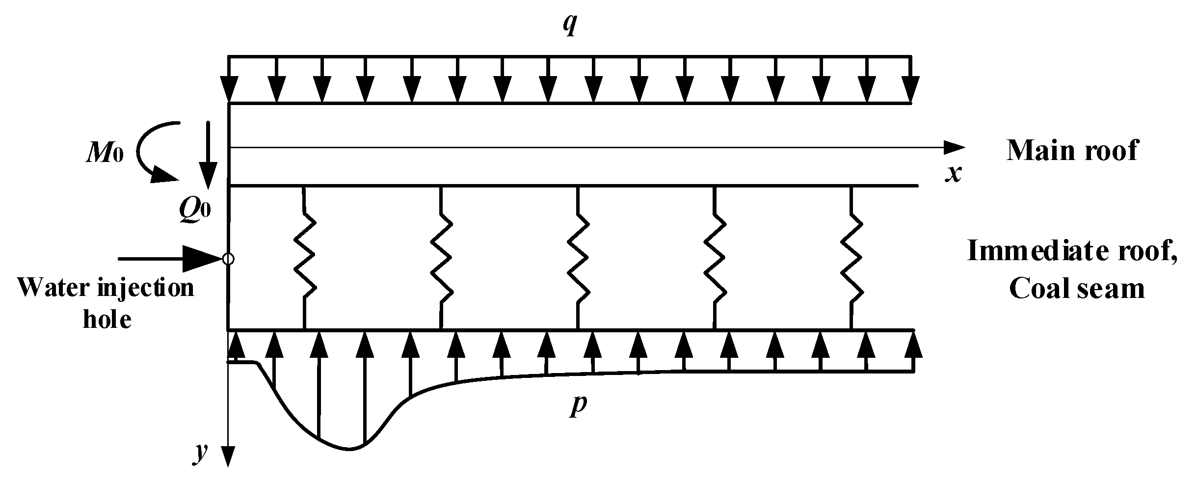 Study on Permeability Enhancement of Seepage–Damage Coupling Model of ...