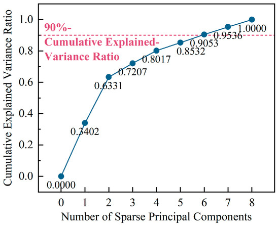Measuring Domain Shift in Vibration Signals to Improve Cross-Domain ...
