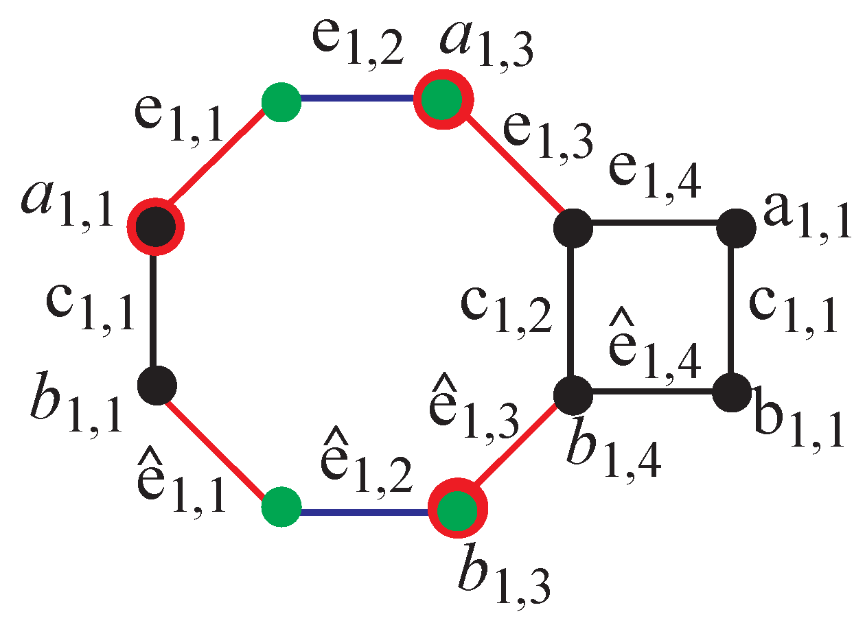 Structural Analysis of Octagonal Nanotubes via Double Edge-Resolving Partitions