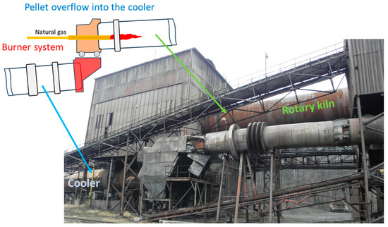 Energy Evaluation and Mathematical Modeling of Pellet Production from ...