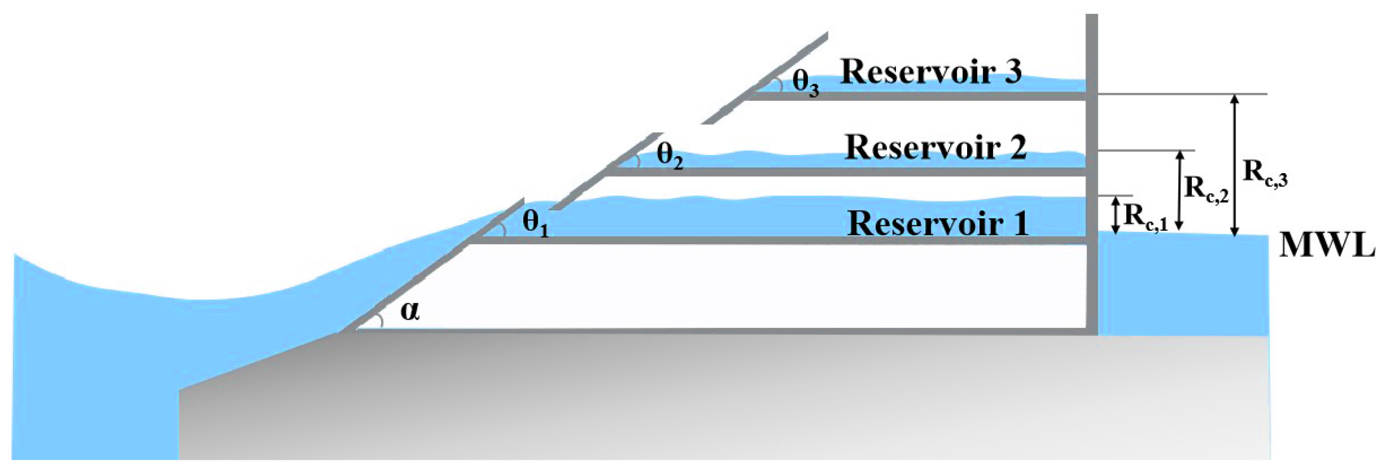 Empirical Predictions on Wave Overtopping for Overtopping Wave Energy Converters: A Systematic ...