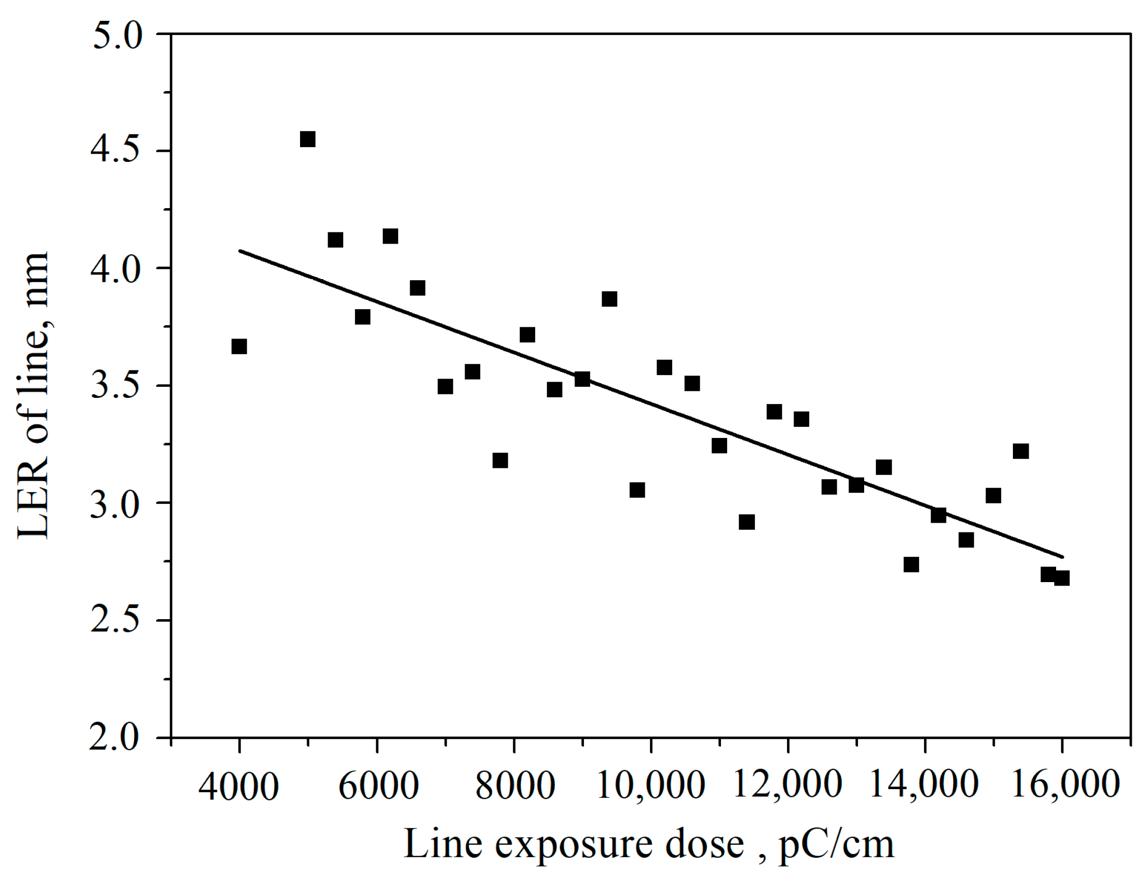 Mechanism of Improving Etching Selectivity for E-Beam Resist AR-N 7520 ...