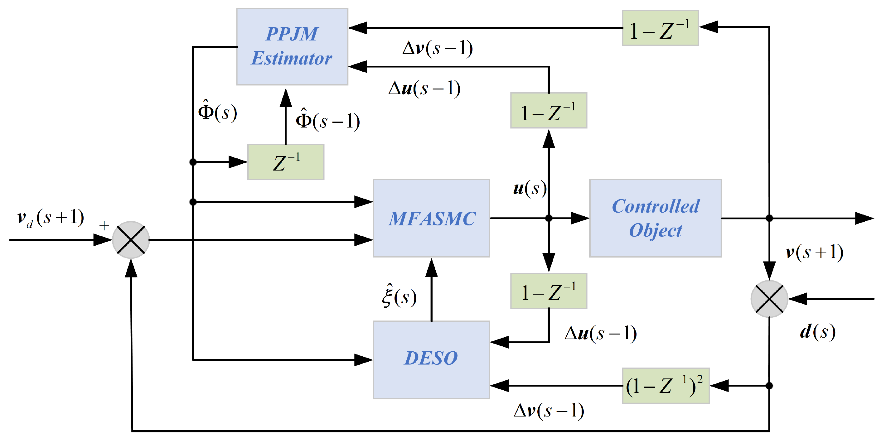 Model-Free Adaptive Sliding Mode Control Scheme Based on DESO and Its Automation Application