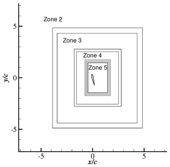 Numerical Study on the Energy Harvesting Performance of a Flapping Foil ...