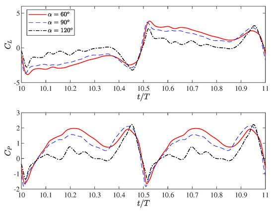 Numerical Study on the Energy Harvesting Performance of a Flapping Foil ...