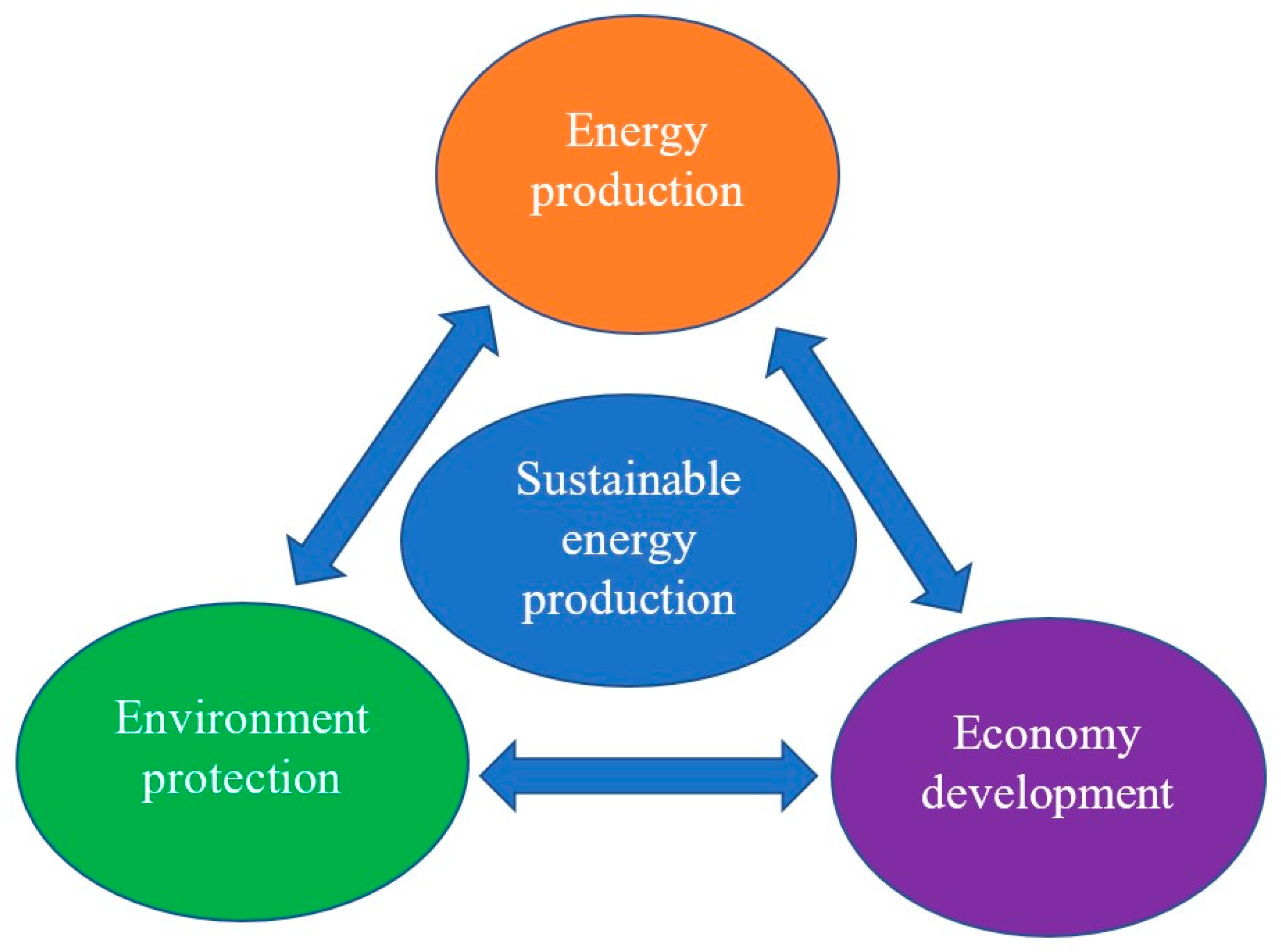 Use of Triboelectric Nanogenerators in Advanced Hybrid Renewable Energy ...