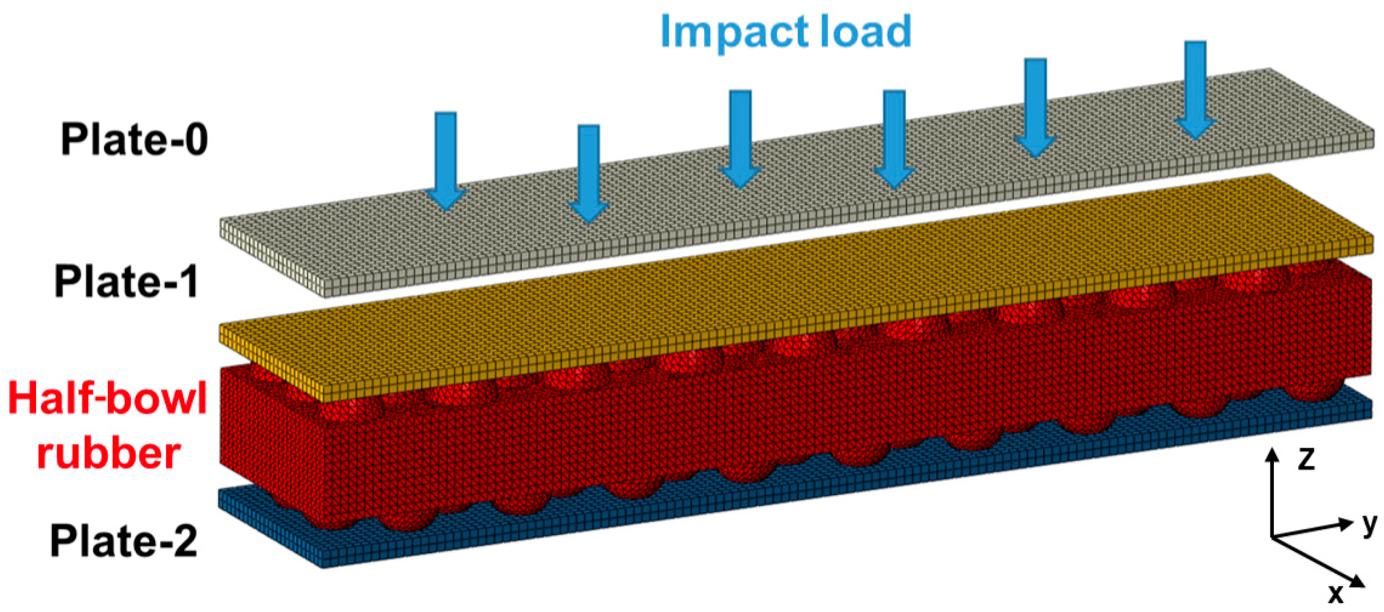 Research on the Energy-Absorbing and Cushioning Performance of a New ...