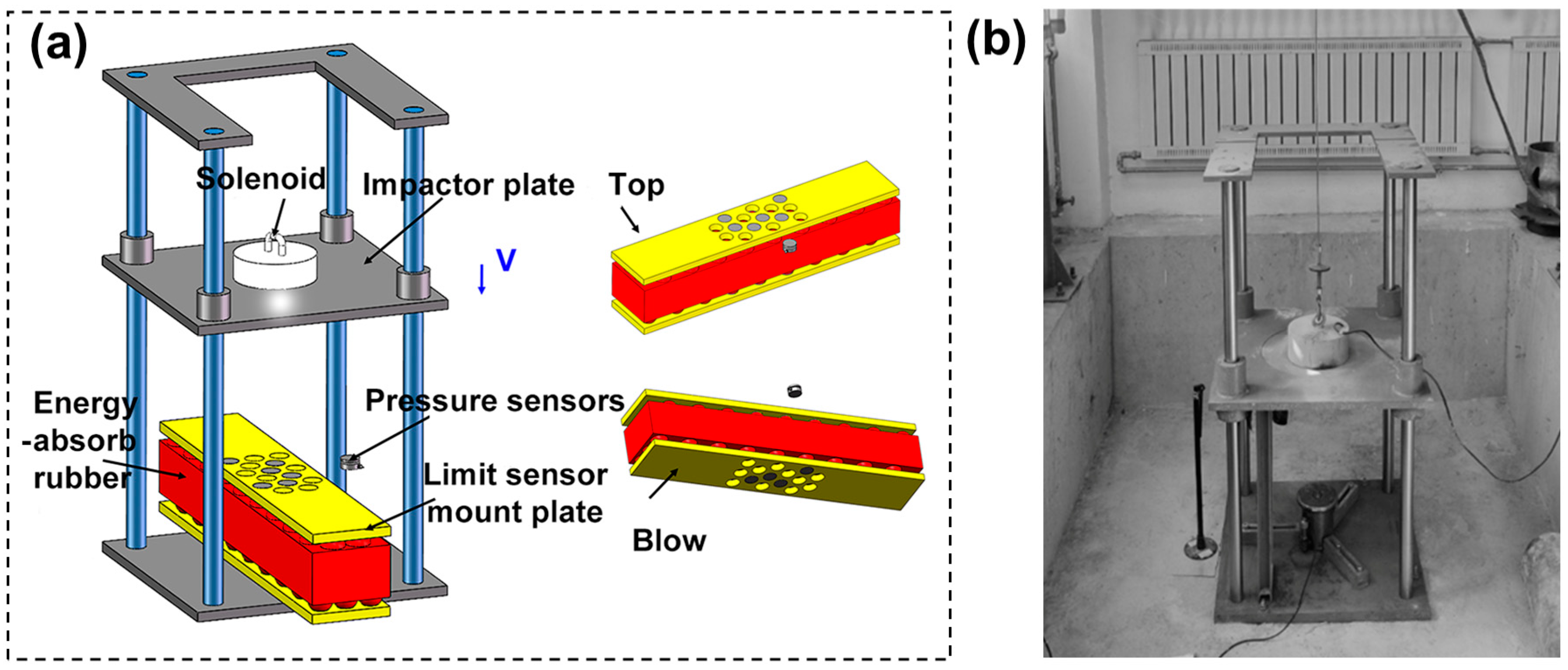 Research on the Energy-Absorbing and Cushioning Performance of a New ...