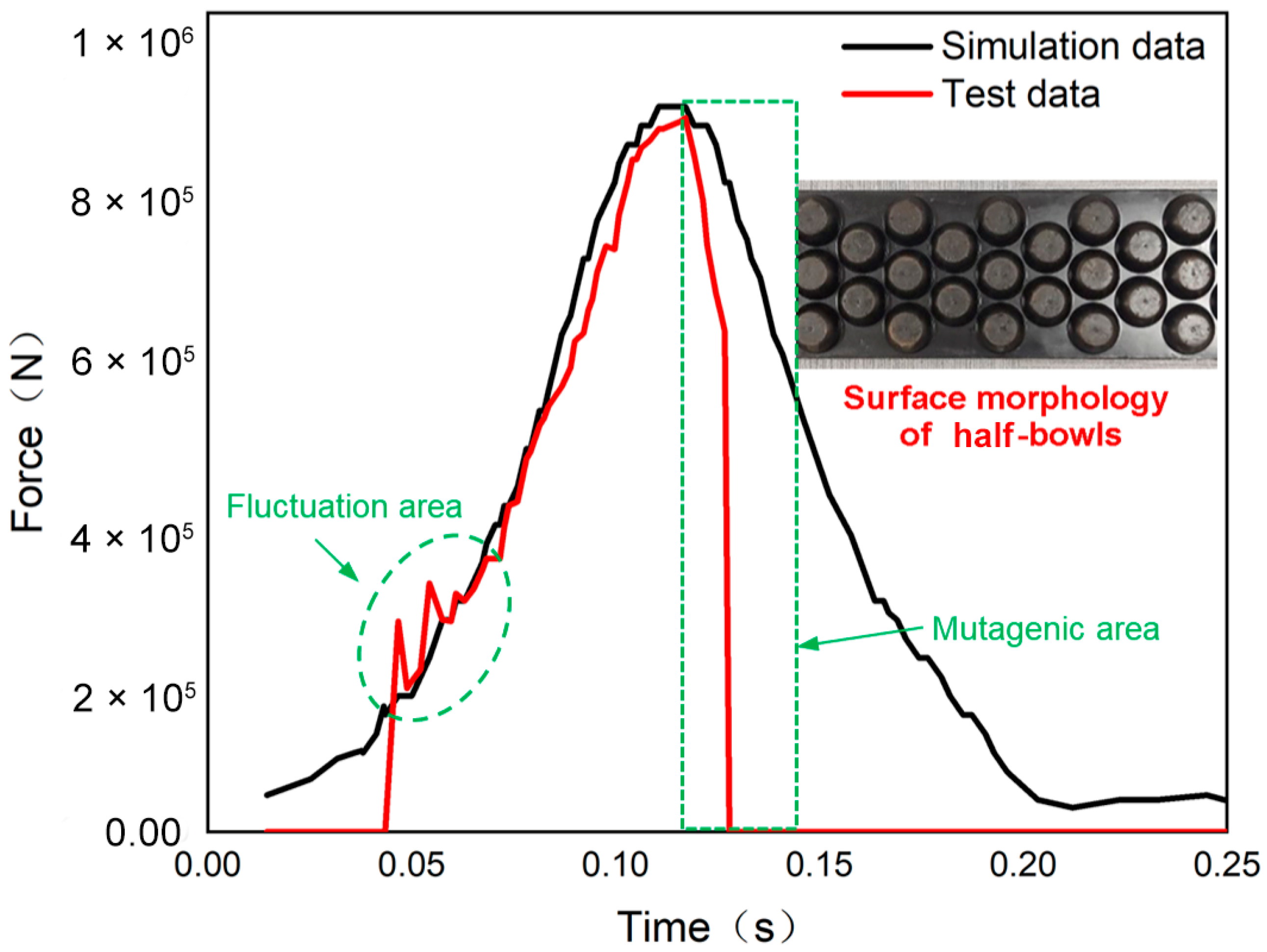 Research on the Energy-Absorbing and Cushioning Performance of a New ...