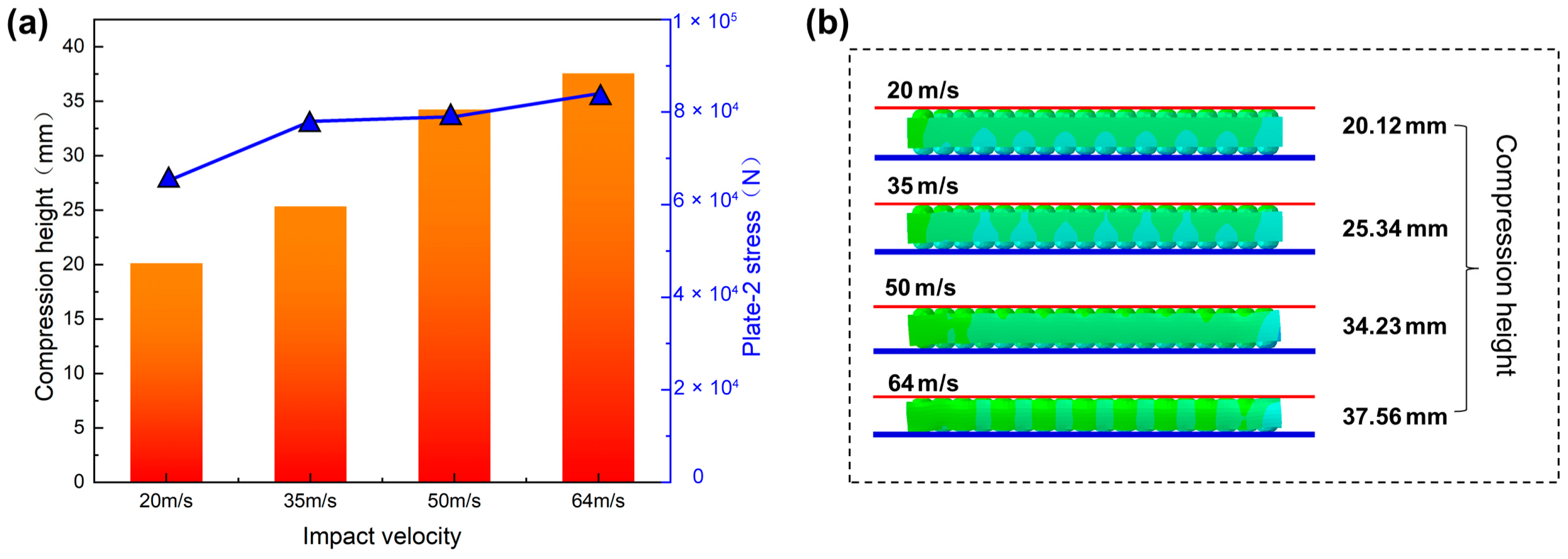 Research on the Energy-Absorbing and Cushioning Performance of a New ...
