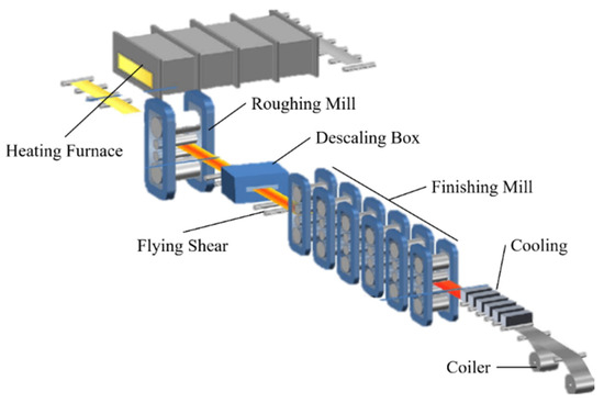 Fault Intelligent Diagnosis for Distribution Box in Hot Rolling Based ...