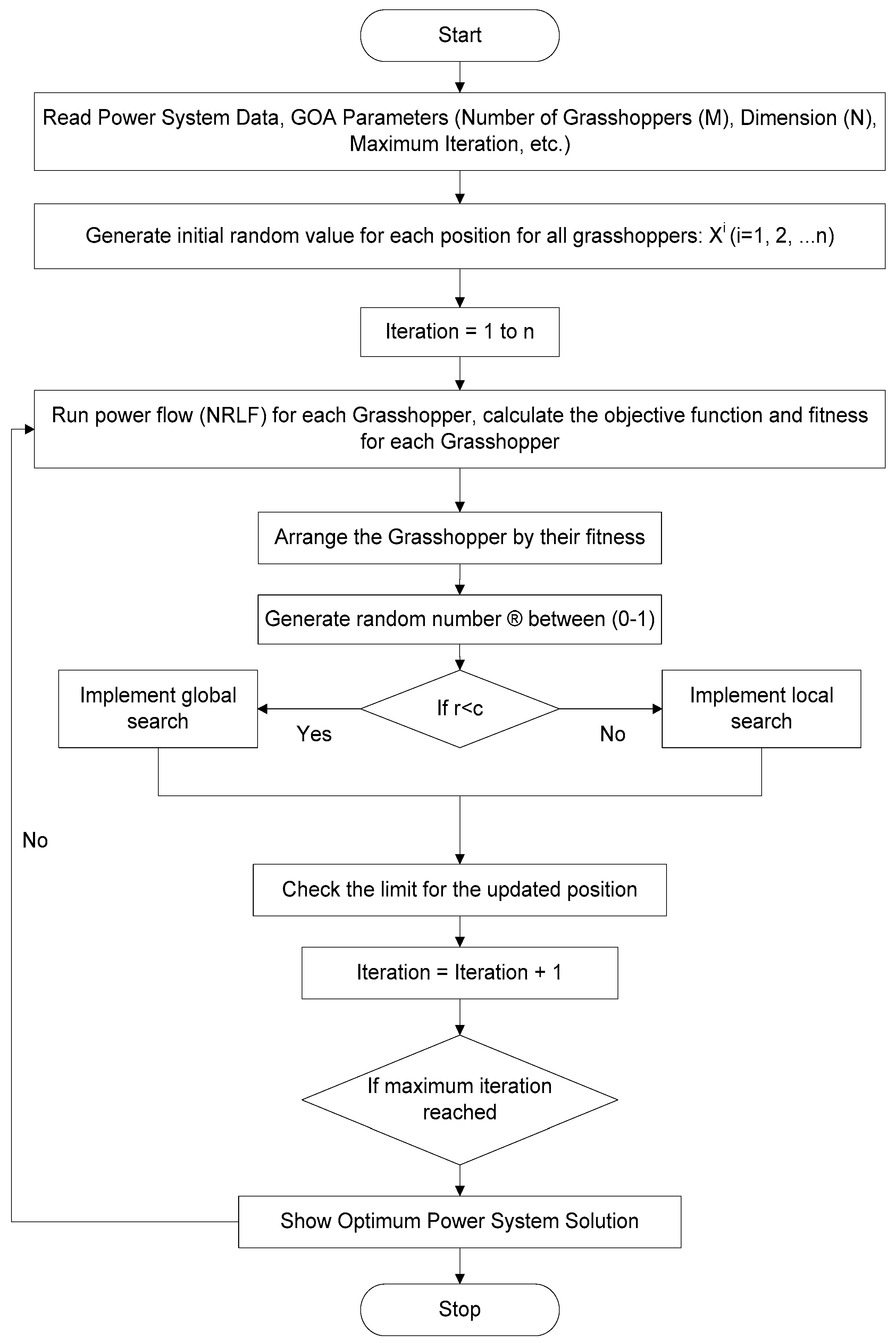 Optimal Reactive Power Dispatch and Demand Response in Electricity Market Using Multi-Objective ...