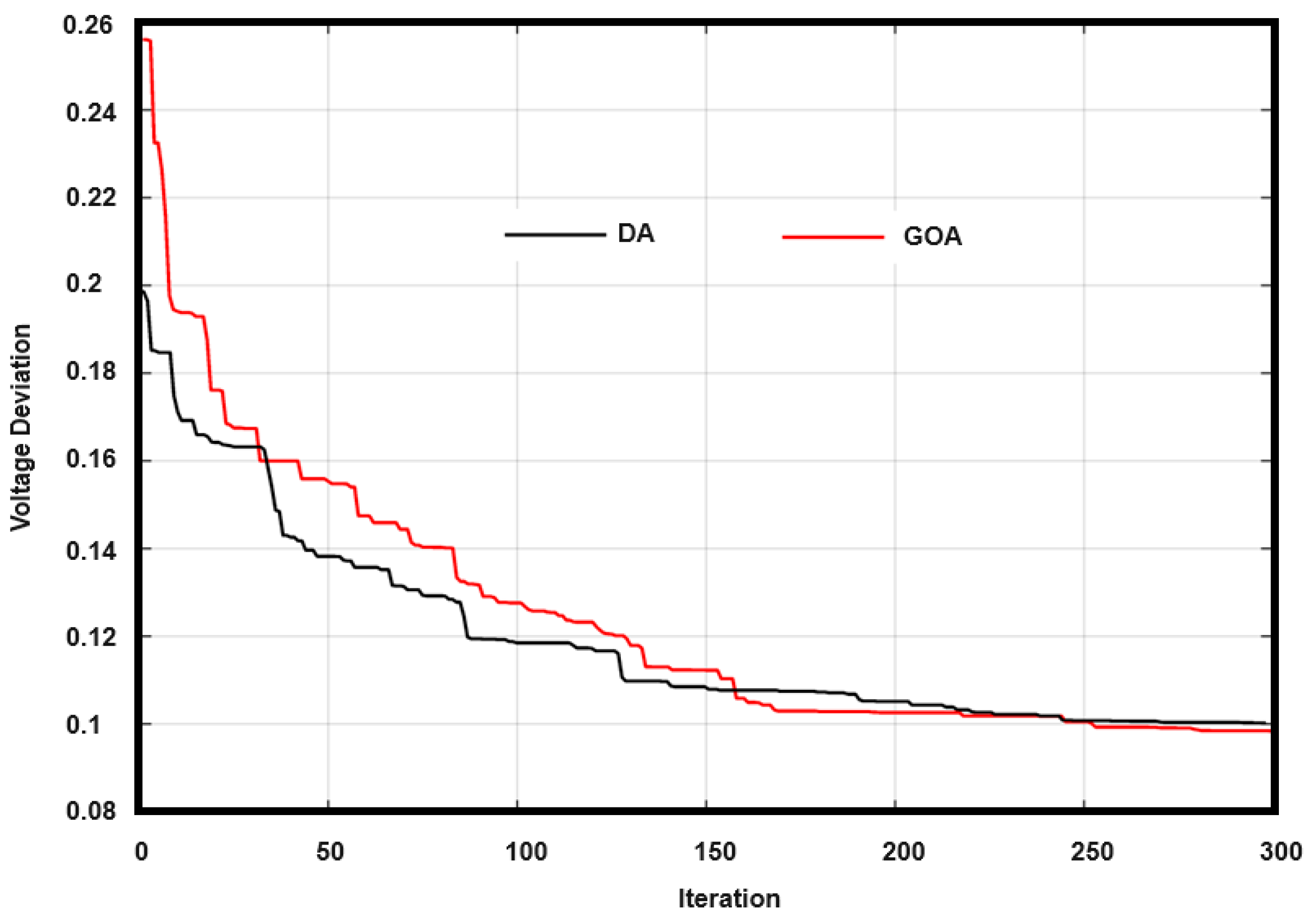 Optimal Reactive Power Dispatch and Demand Response in Electricity Market Using Multi-Objective ...