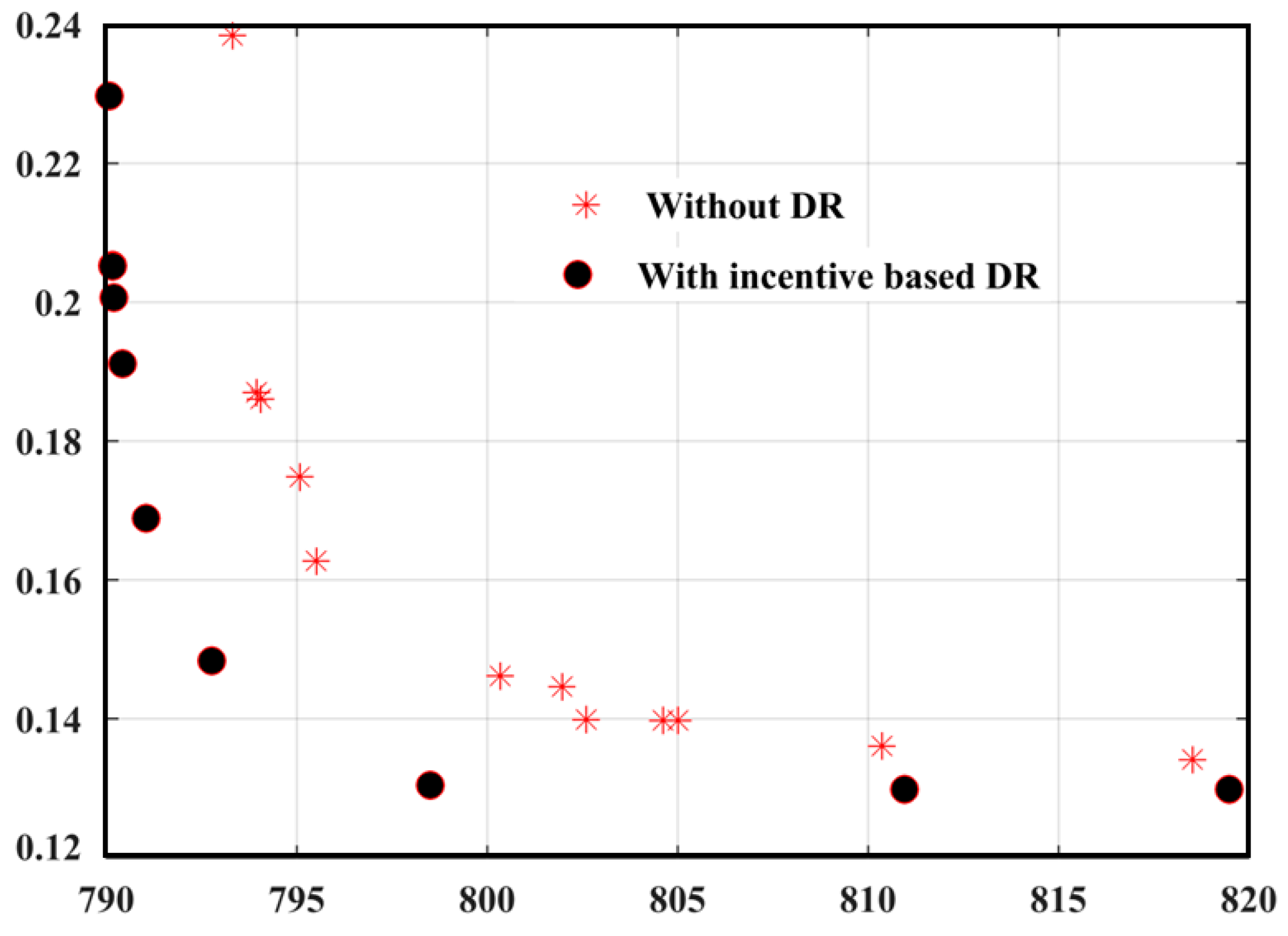 Optimal Reactive Power Dispatch and Demand Response in Electricity Market Using Multi-Objective ...