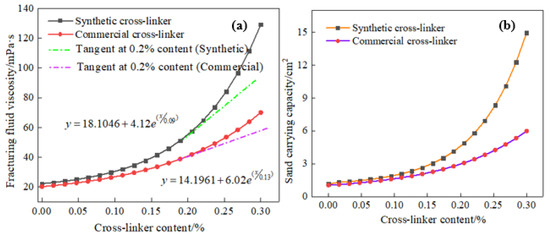The Carrying Behavior of Water-Based Fracturing Fluid in Shale ...