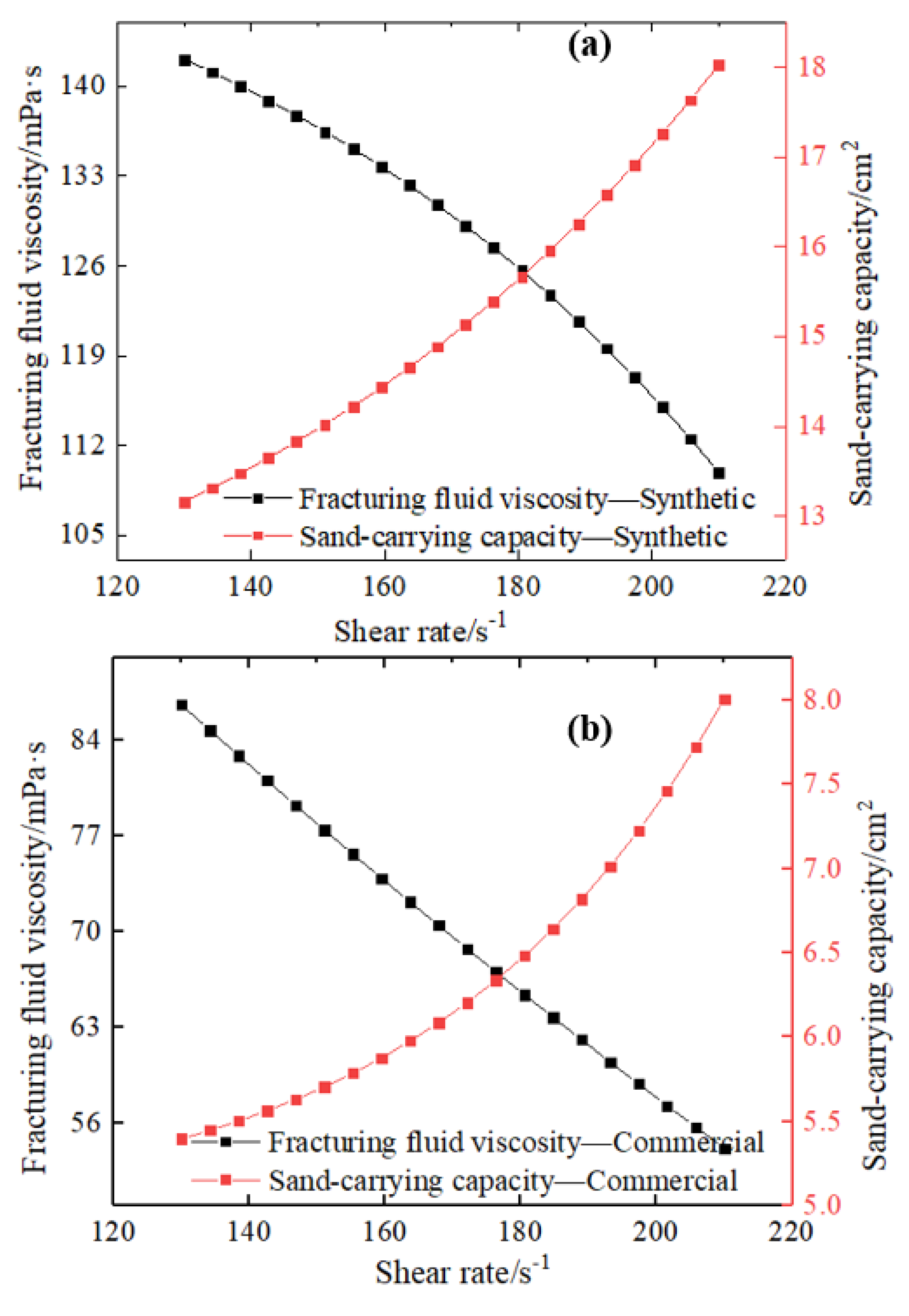 The Carrying Behavior of Water-Based Fracturing Fluid in Shale ...