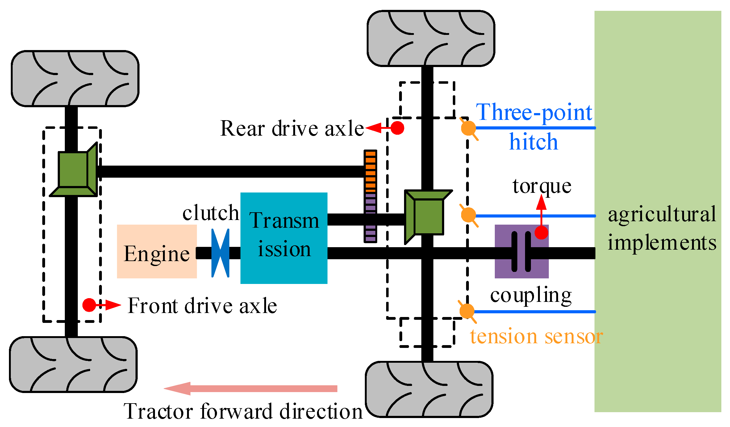 Extrapolation Framework and Characteristic Analysis of Load Spectrum for Agriculture General ...