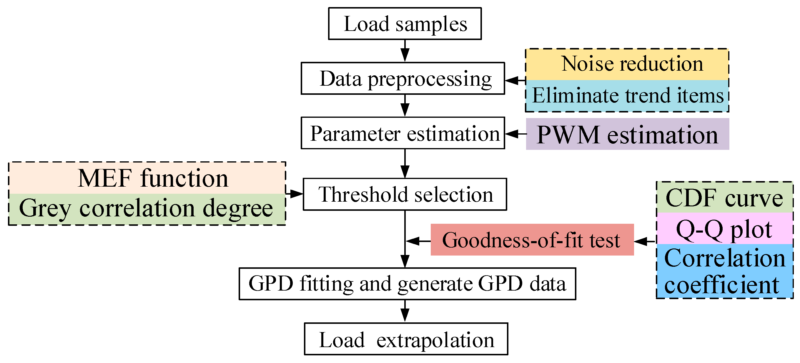 Extrapolation Framework and Characteristic Analysis of Load Spectrum for Agriculture General ...