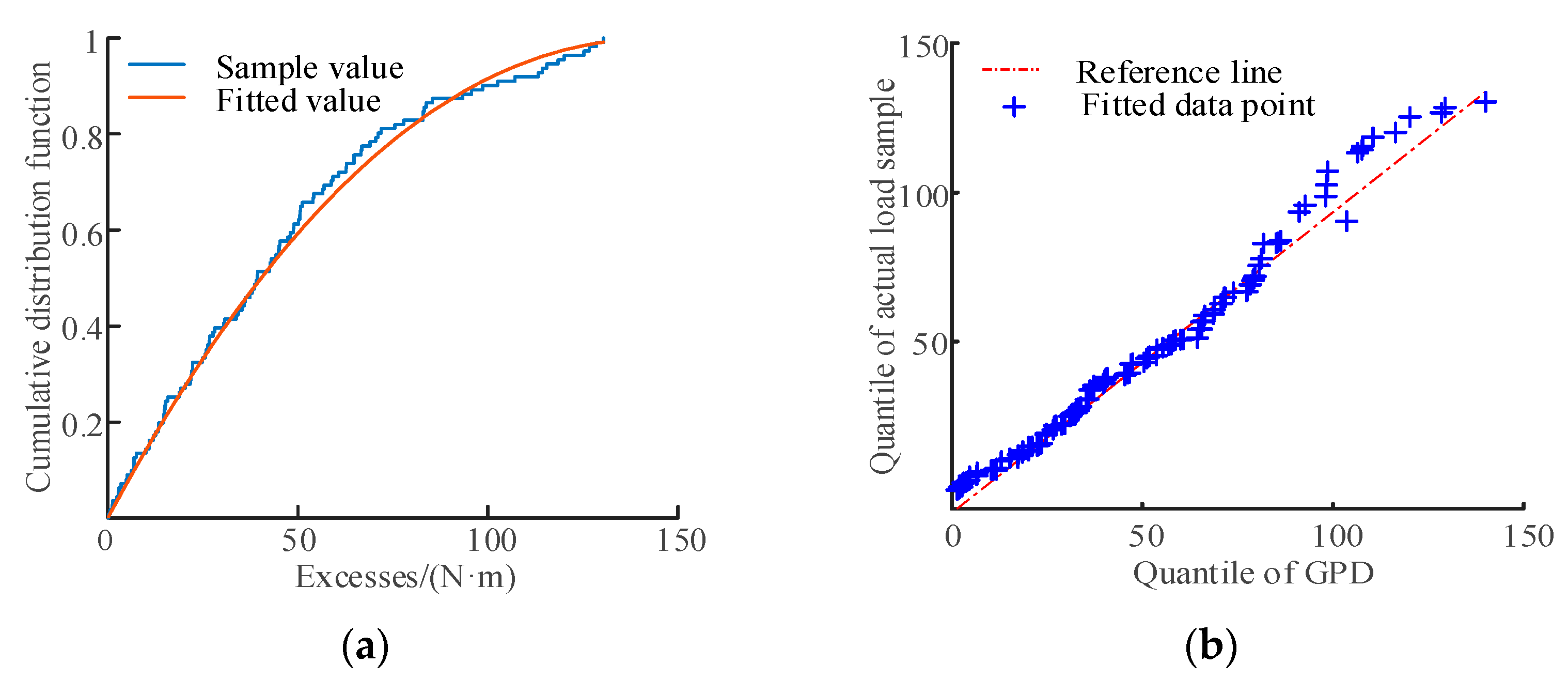 Extrapolation Framework and Characteristic Analysis of Load Spectrum for Agriculture General ...