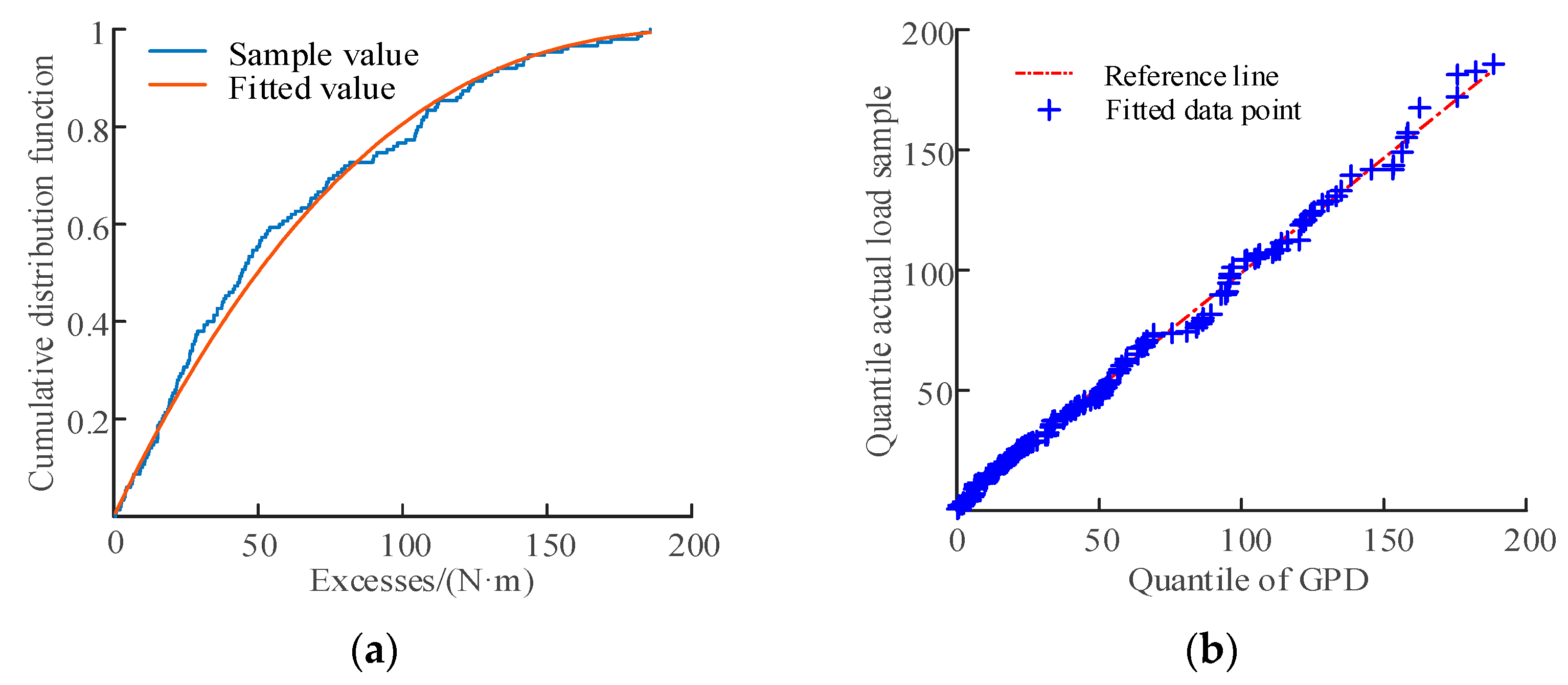 Extrapolation Framework and Characteristic Analysis of Load Spectrum for Agriculture General ...
