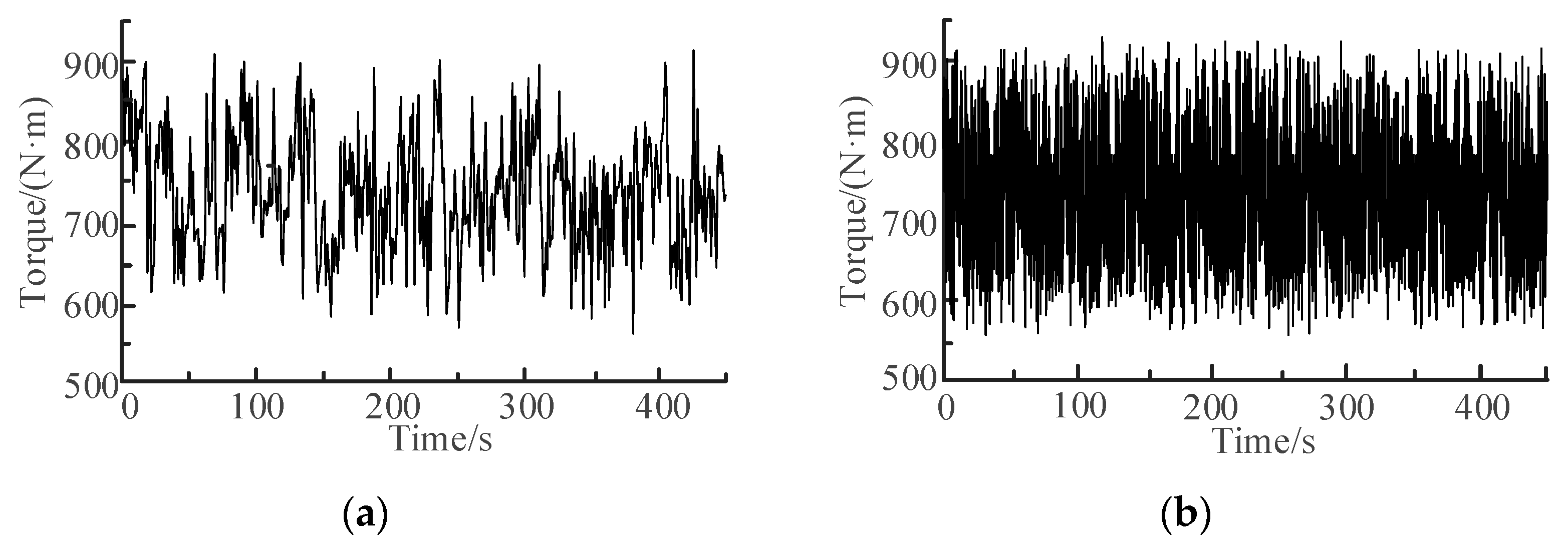 Extrapolation Framework and Characteristic Analysis of Load Spectrum for Agriculture General ...