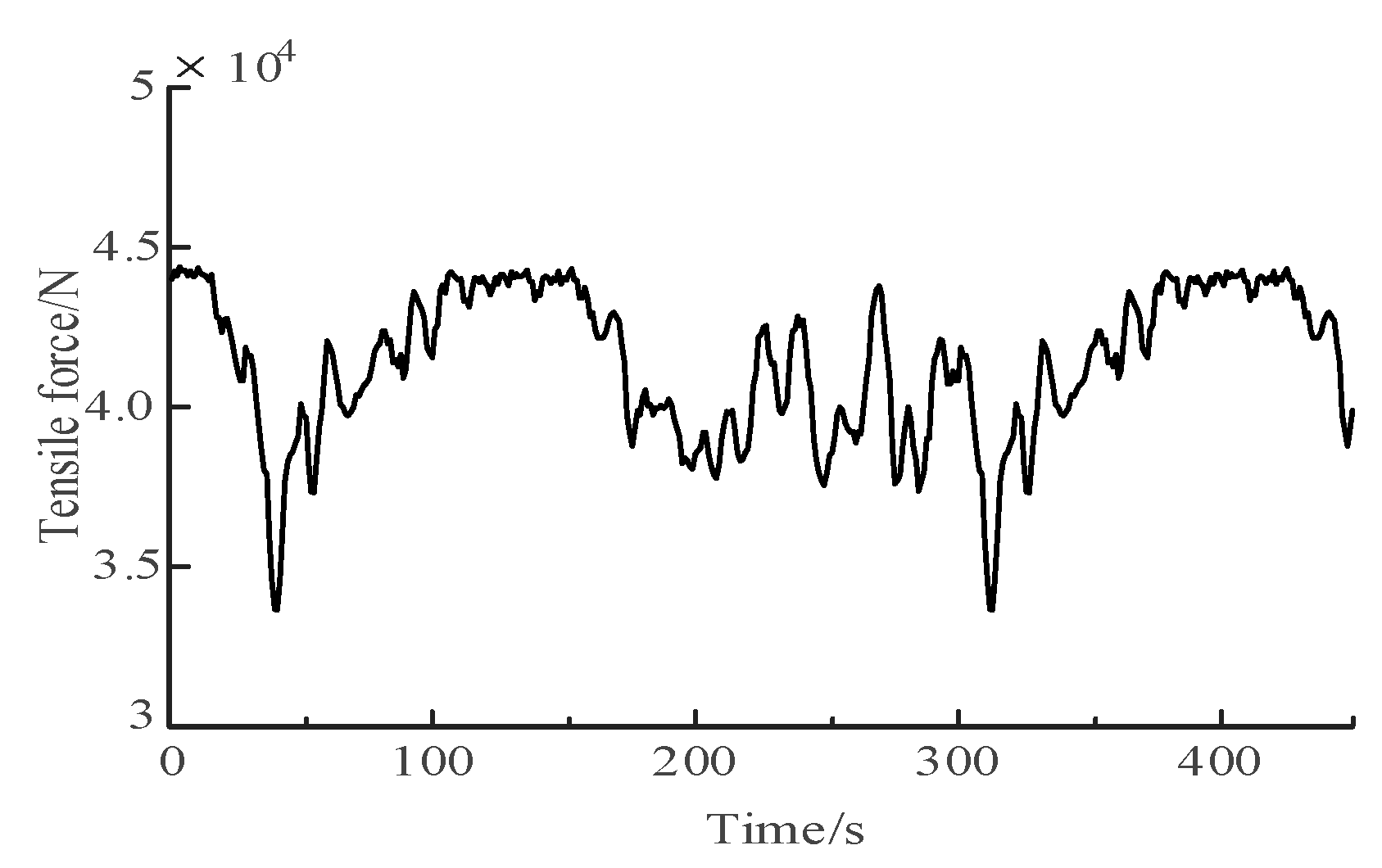 Extrapolation Framework and Characteristic Analysis of Load Spectrum for Agriculture General ...