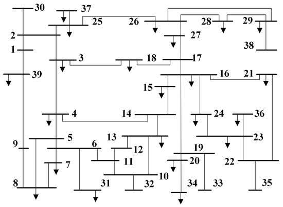 Multi-Type Energy Storage Collaborative Planning in Power System Based on Stochastic ...