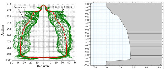 Research on the Stability of Salt Cavern Hydrogen Storage and Natural ...