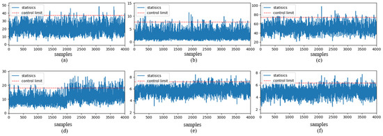 Time/Frequency Feature-Driven Ensemble Learning for Fault Detection