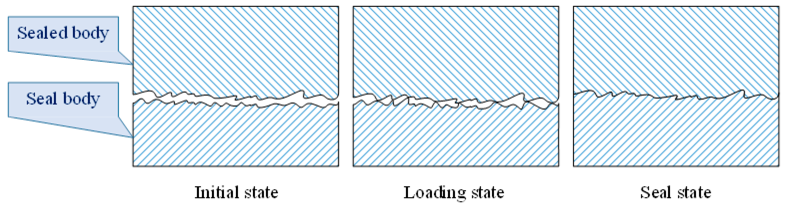 Sealing Characteristics Analysis of New Subsea Wellhead Sealing Device