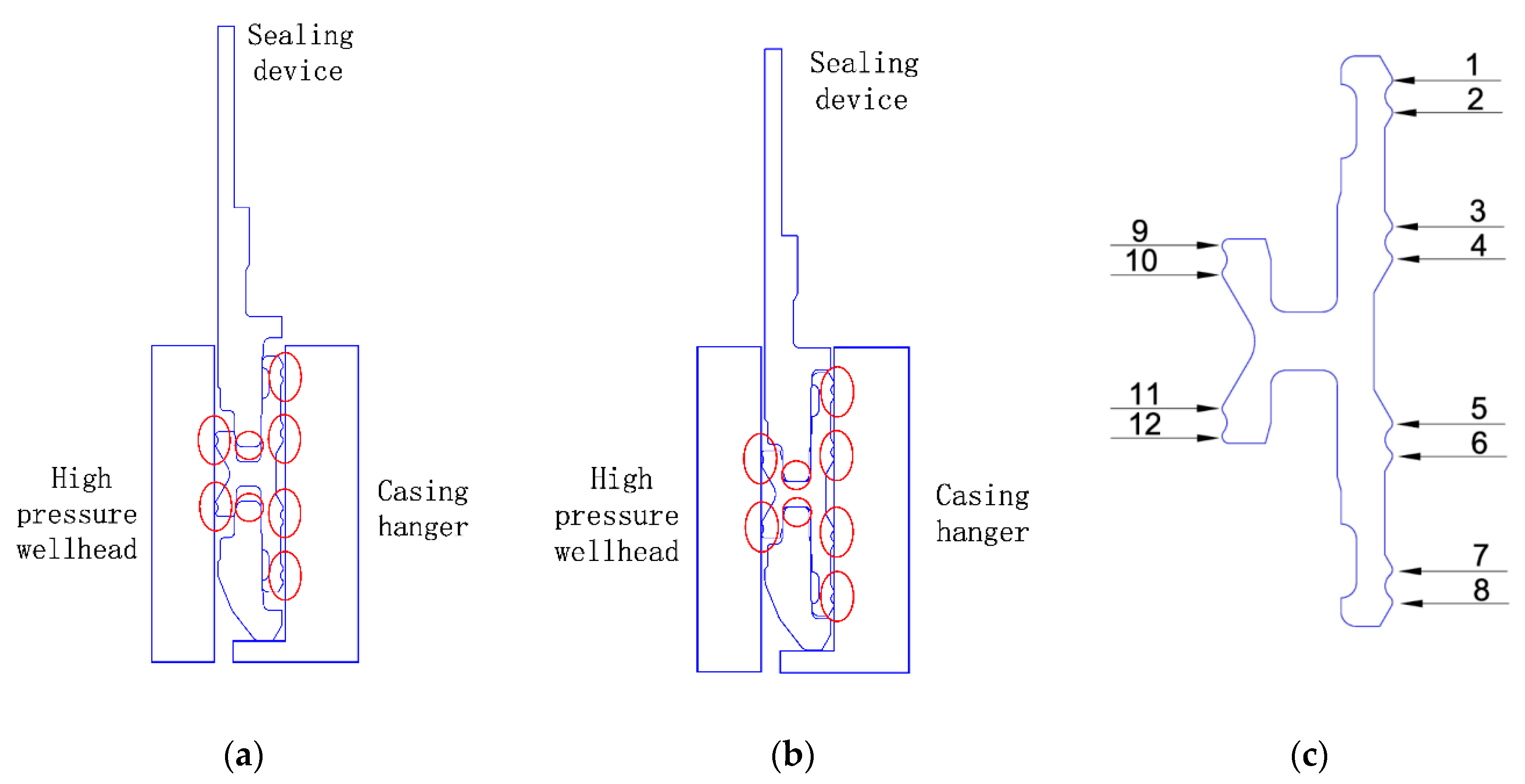 Sealing Characteristics Analysis of New Subsea Wellhead Sealing Device