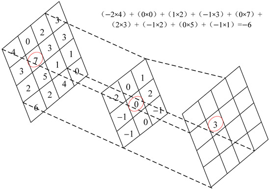 A Convolutional Neural Network-Based Defect Recognition Method for Power Insulator
