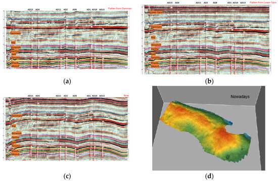 Study on the Accumulation Model of the Cretaceous Reservoir in AHDEB ...