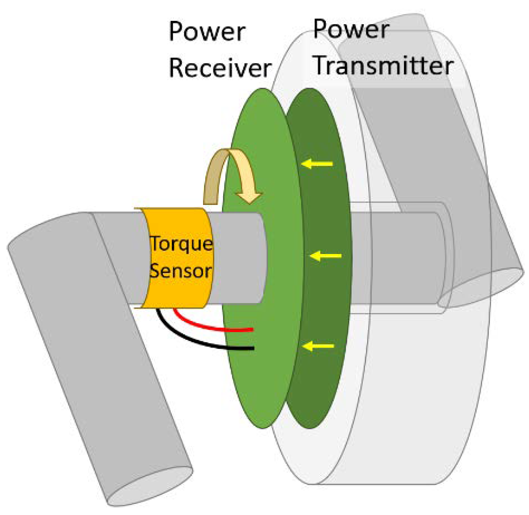 Optimization of Coreless PCB Coils Based on a Modified Taguchi Tuning ...