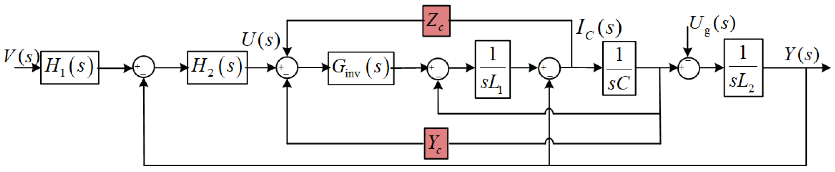 Resonance Suppression Method Based on Hybrid Damping Linear Active Disturbance Rejection Control ...