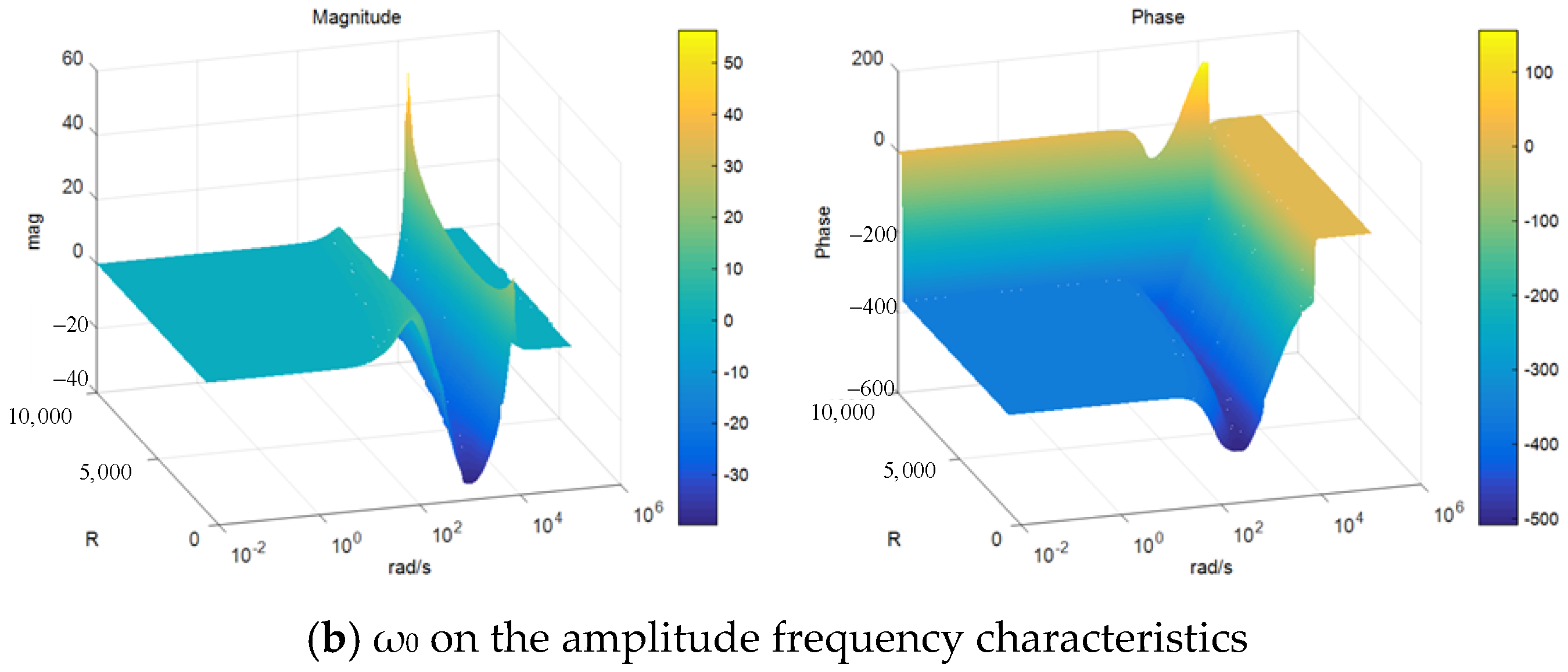 Resonance Suppression Method Based on Hybrid Damping Linear Active Disturbance Rejection Control ...