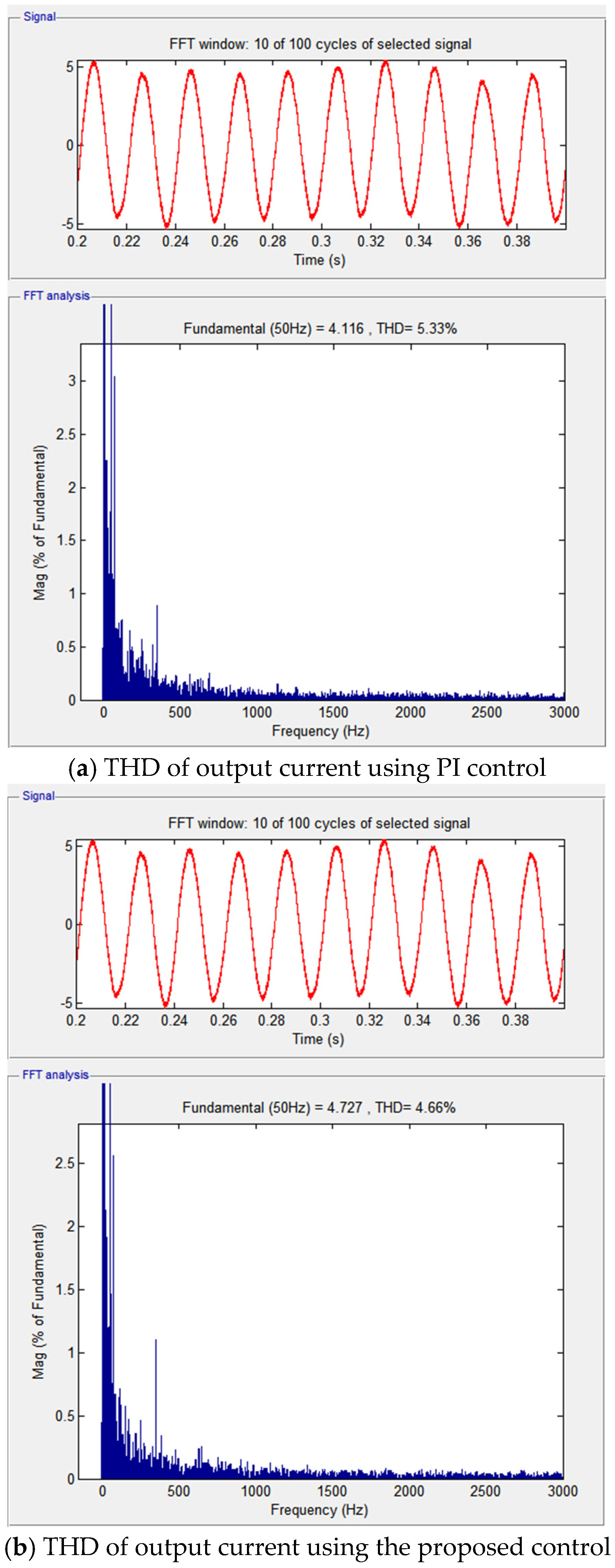 Resonance Suppression Method Based on Hybrid Damping Linear Active Disturbance Rejection Control ...