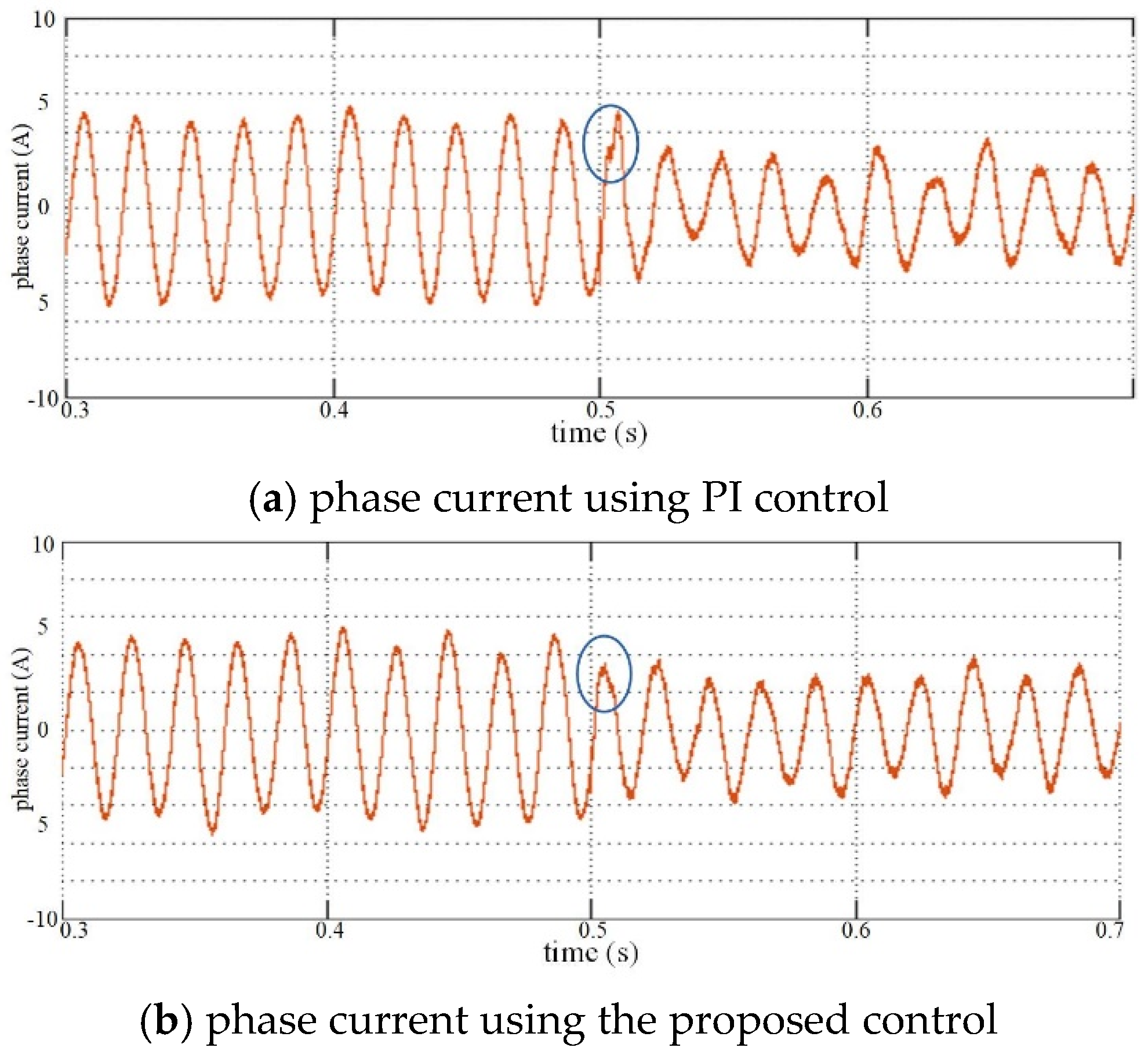 Resonance Suppression Method Based on Hybrid Damping Linear Active Disturbance Rejection Control ...